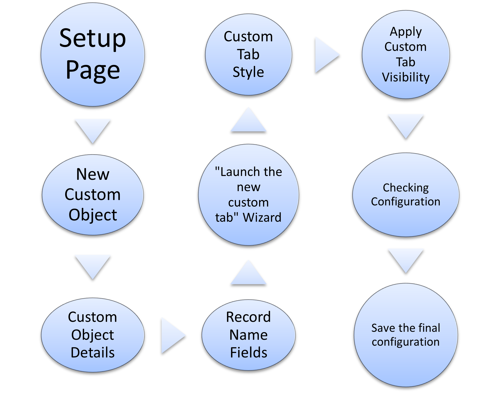 How To Create A Custom Object In Salesforce Lightning Tutorial Cloud Advisory